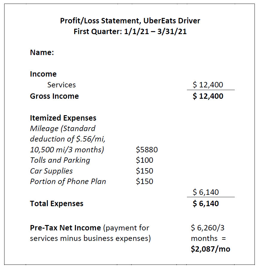 SNAP for self-employed and gig workers | Massachusetts Legal Help